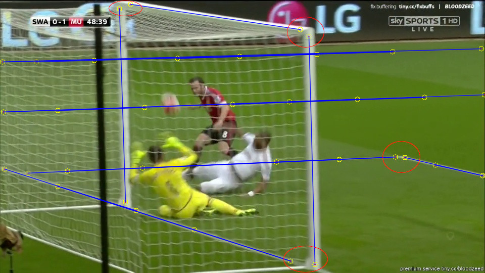 Top-1 solution of SoccerNet Camera Calibration Challenge 2023 - MPIS Lab