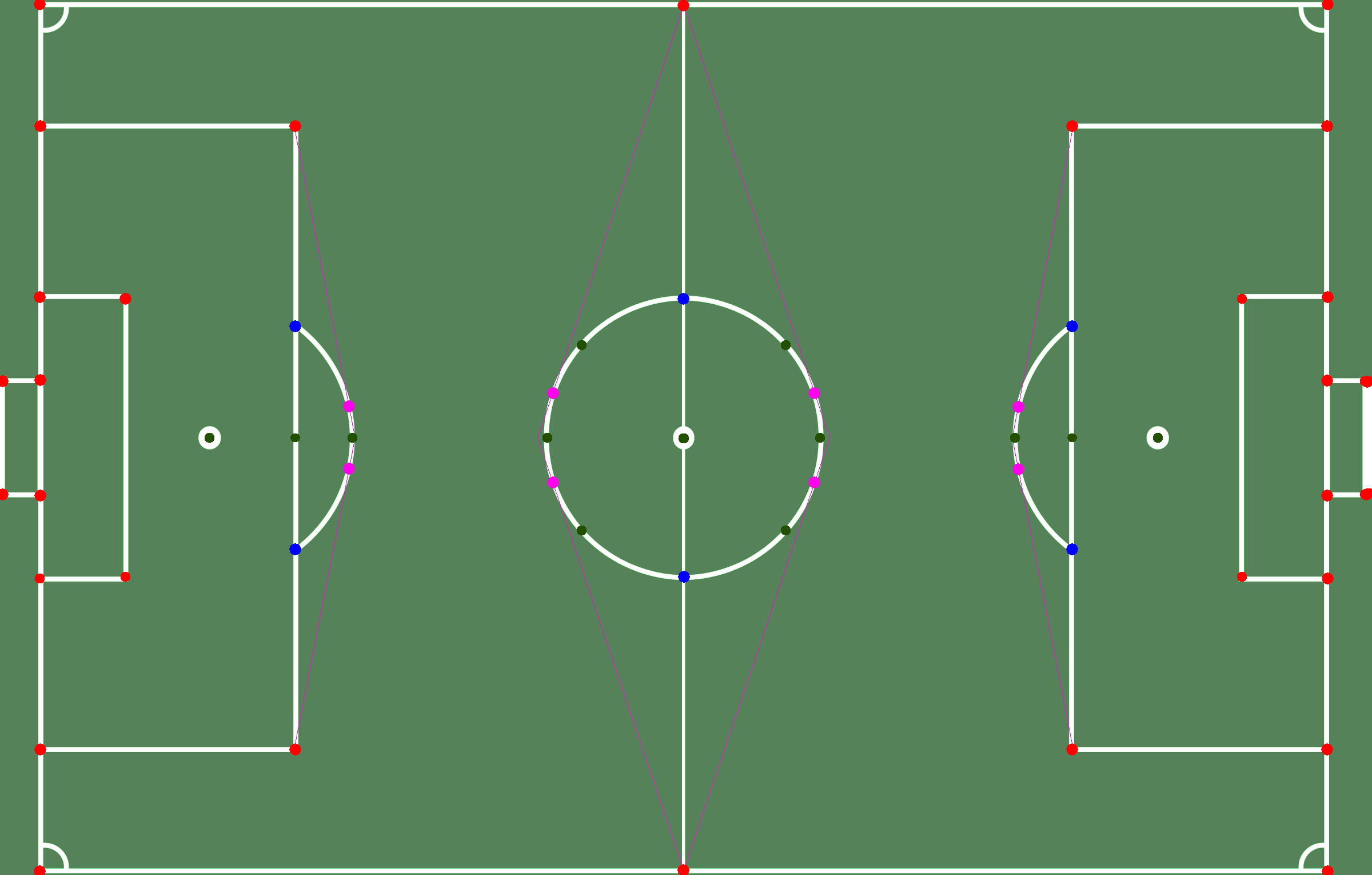 Top-1 solution of SoccerNet Camera Calibration Challenge 2023 - MPIS Lab