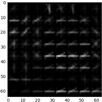 Image classification using SVM - MPIS Lab